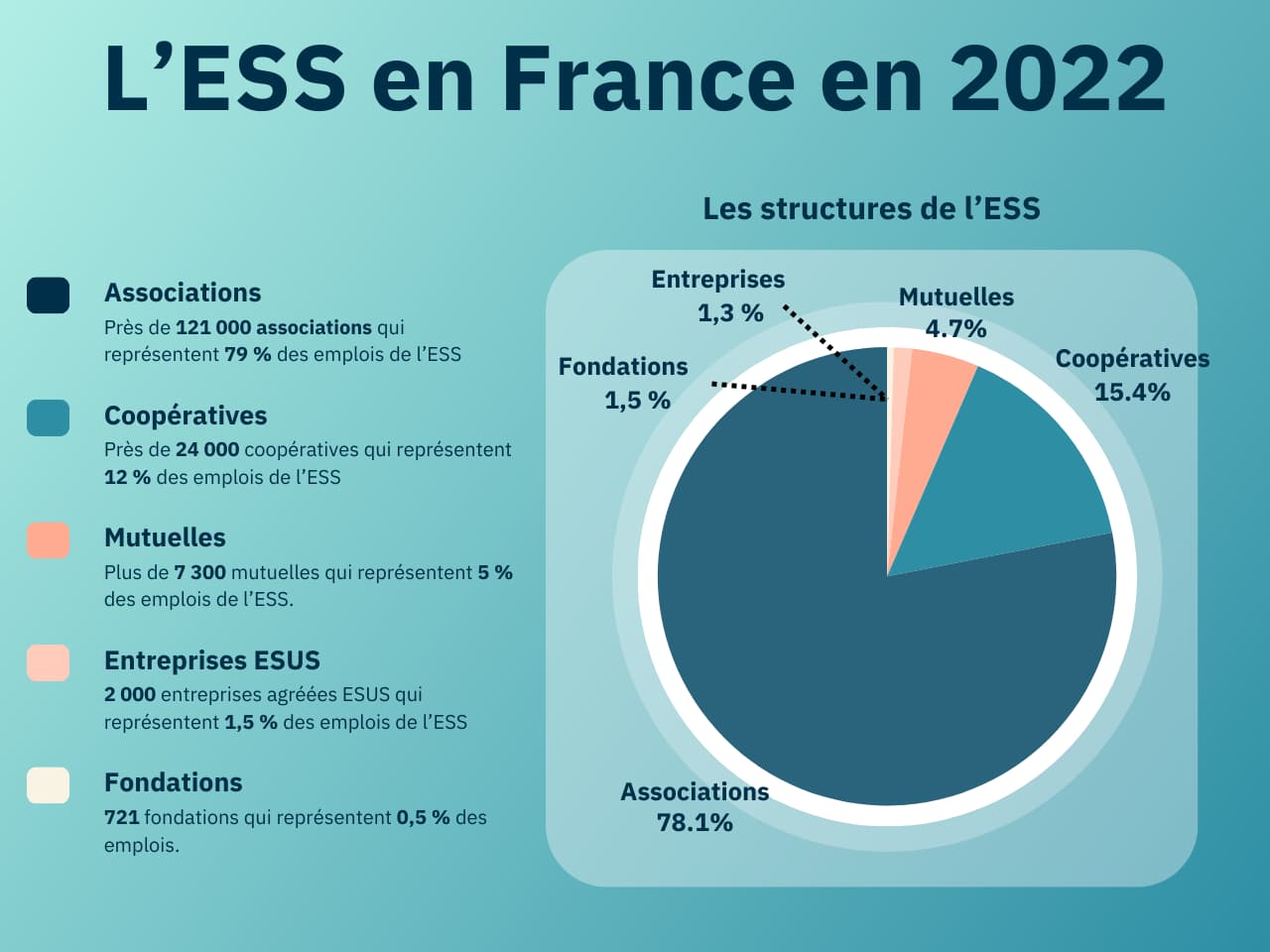 Économie sociale et solidaire : un autre modèle est possible - Blog RH