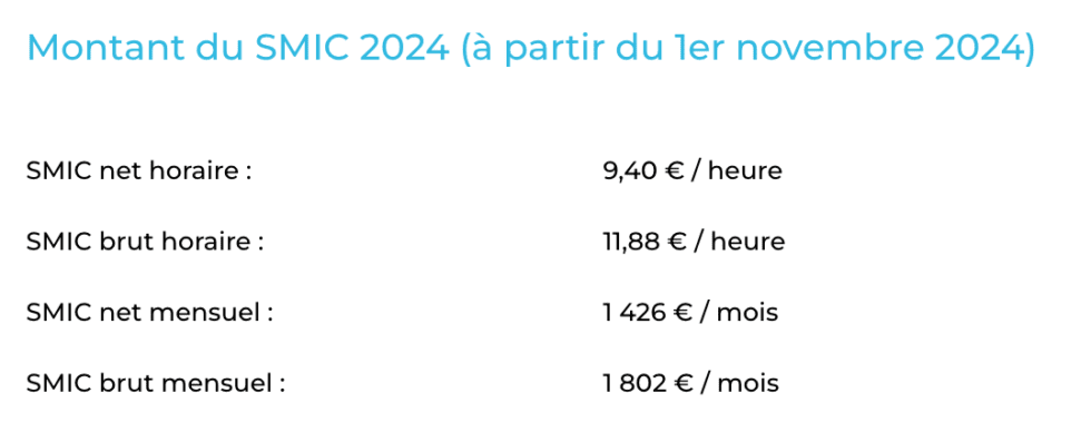 Augmentation du SMIC au 1er novembre 2024 : quel sera votre prochain salaire ? - Blog RH
